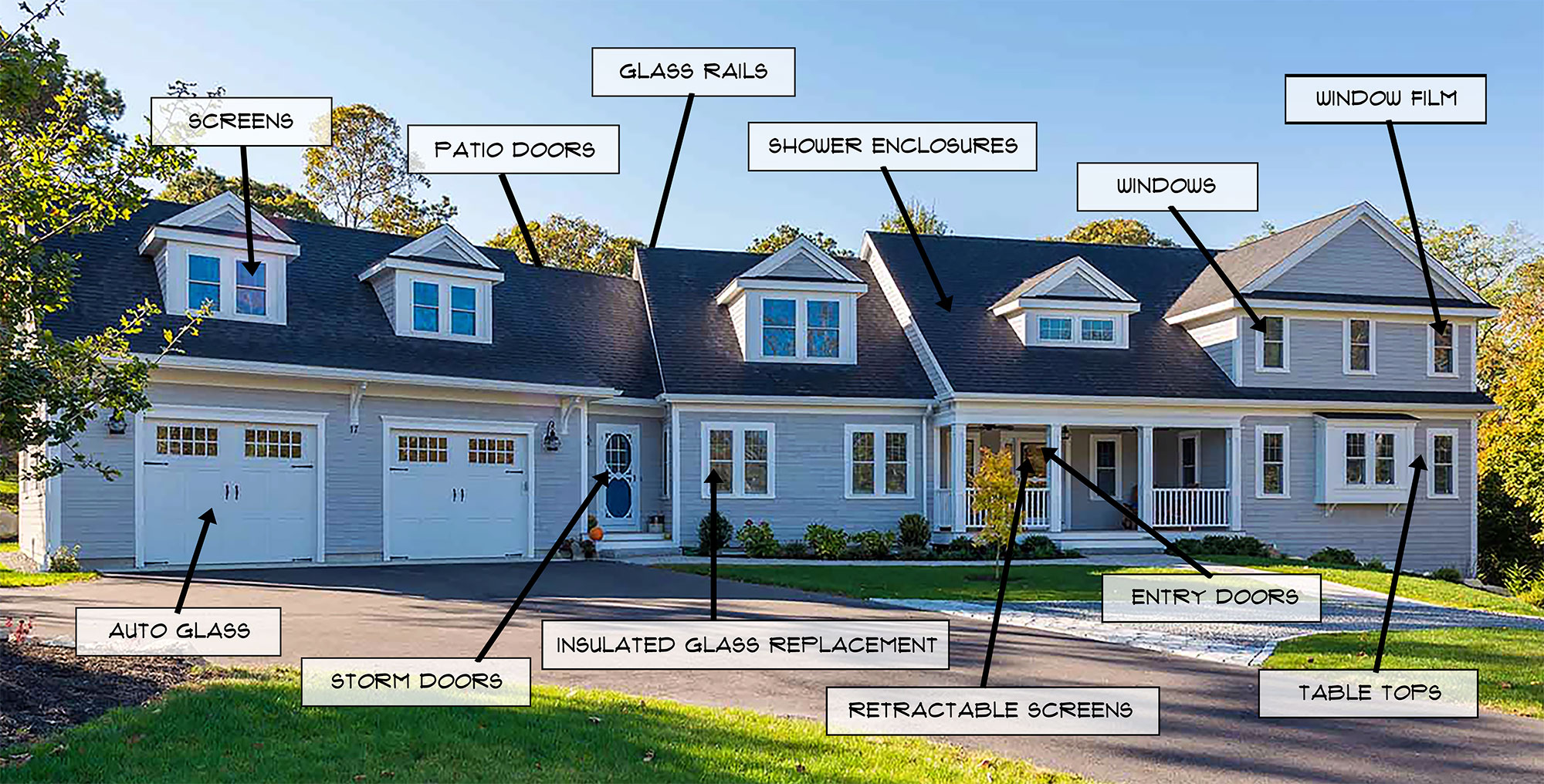 Residential Overview – Granite State Glass